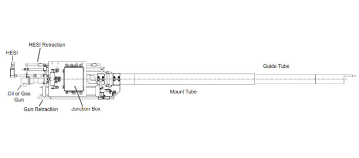 Q-87 Fuel Igniter | Dual Fuel Ignition System - Forney Corporation