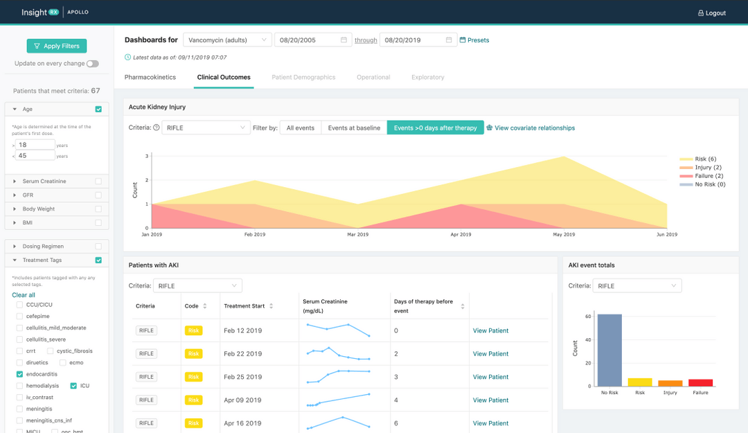 InsightRX - Precision Dosing Done Right.