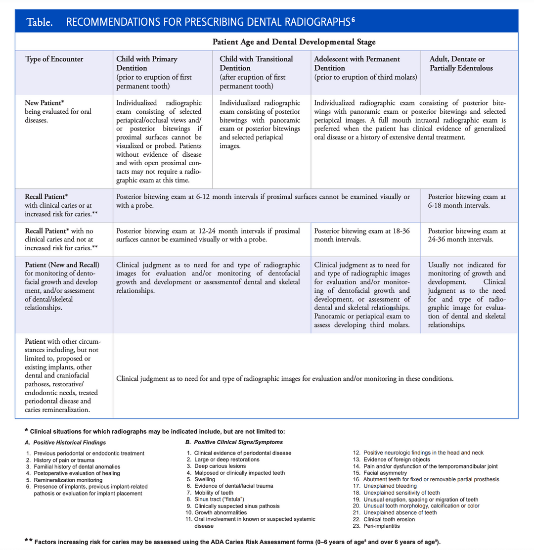 Rockville Preventative Dentistry | Shady Grove Pediatric Dentistry