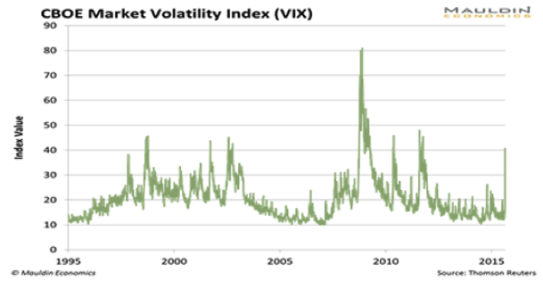 The Volatility Trade