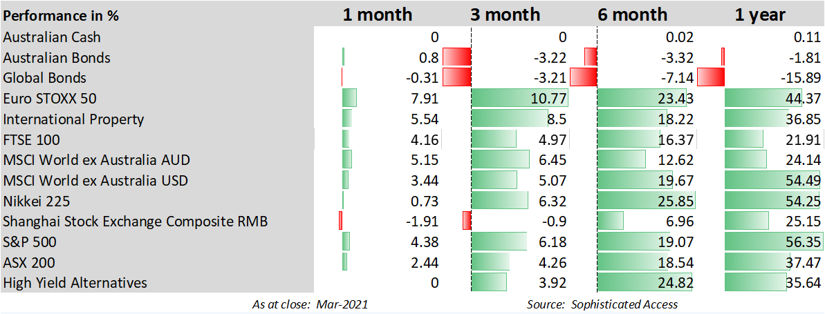 Finance with Peta Tilse