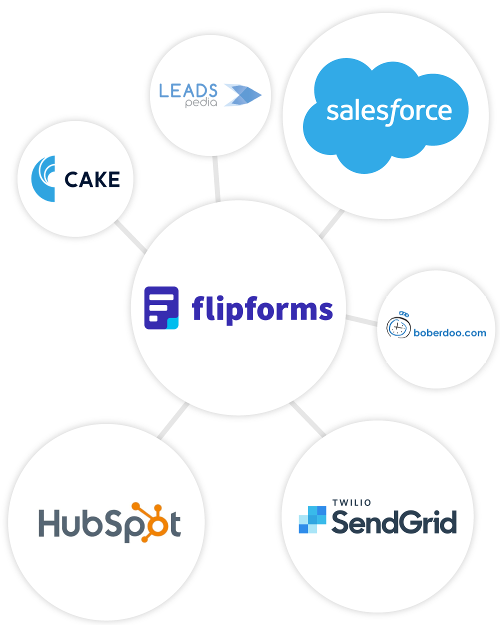 FlipForms | Multi-step Form Builder for Performance Marketers
