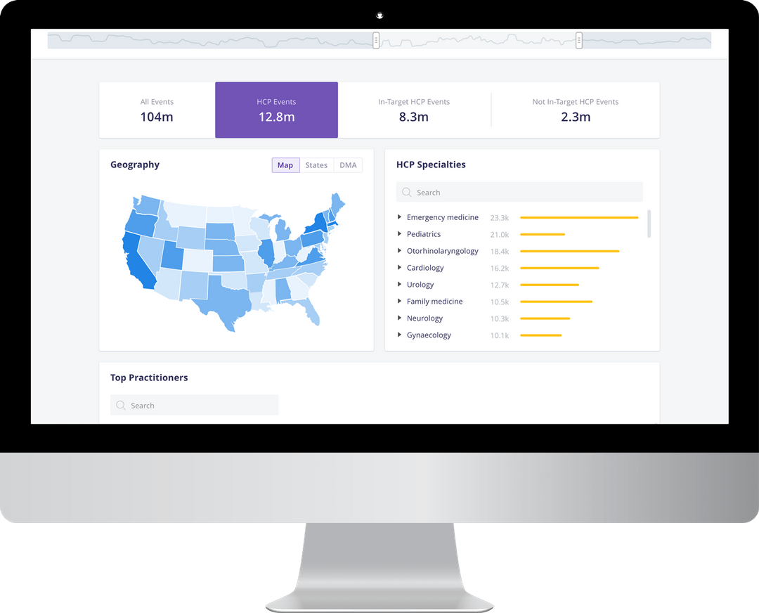 PulsePoint Data Insights for HCP Audiences