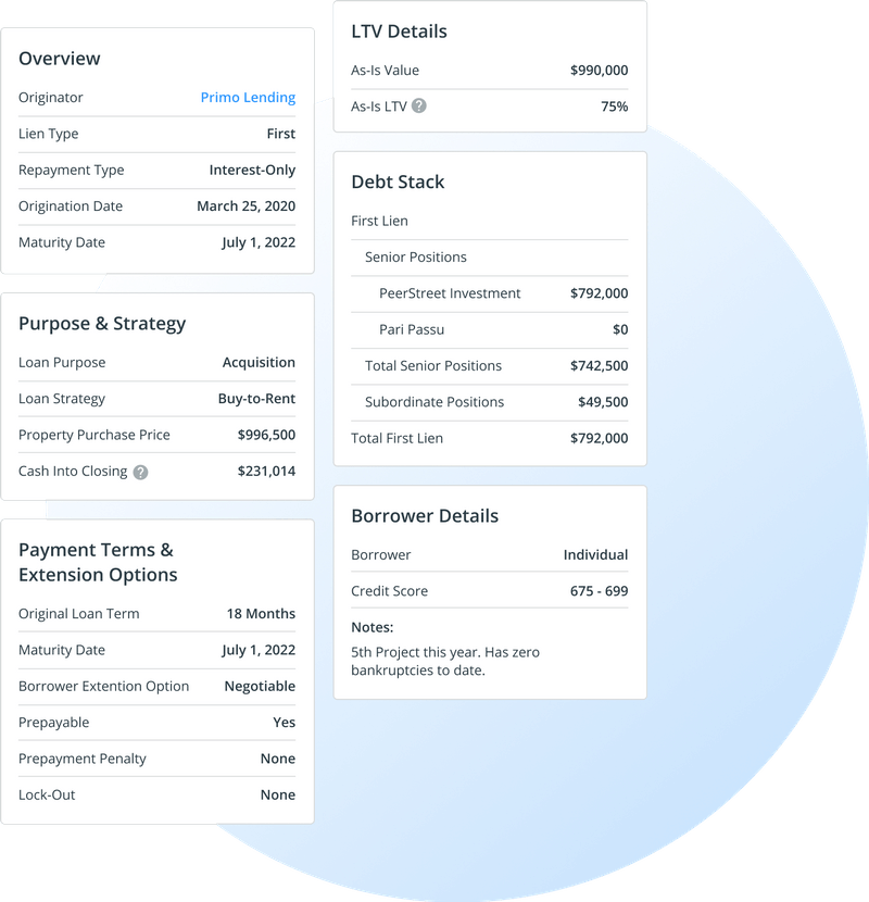 How to Build Investment Portfolio by Investing in Real Estate | PeerStreet