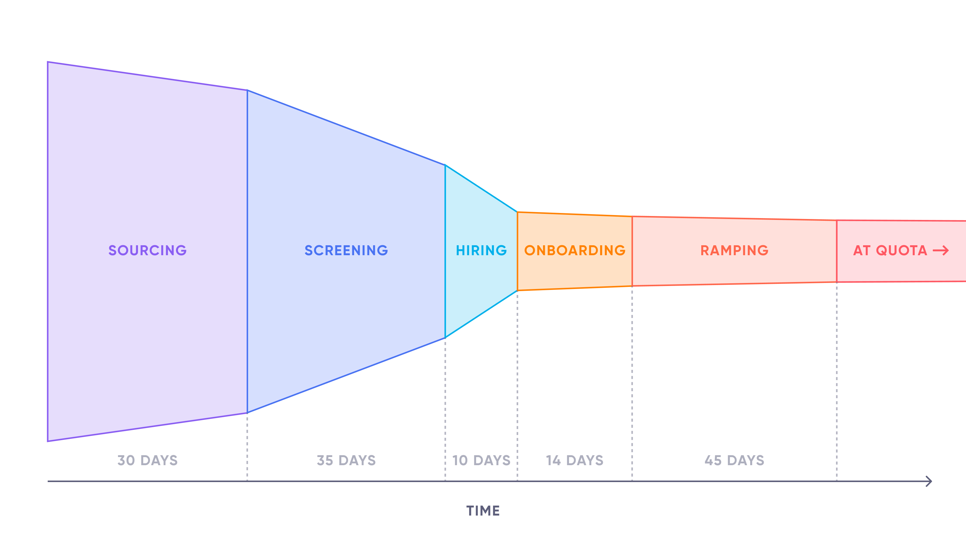 The Two Funnels You Need to Master as a Sales Leader