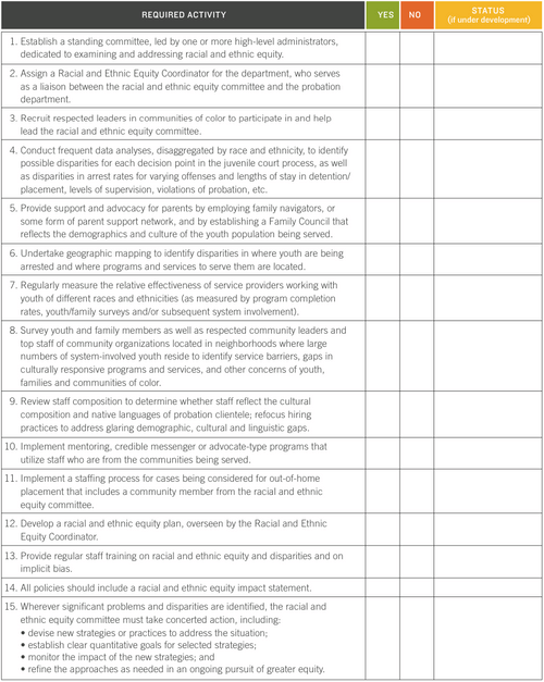 Desktop Guide to Good Juvenile Probation Practice
