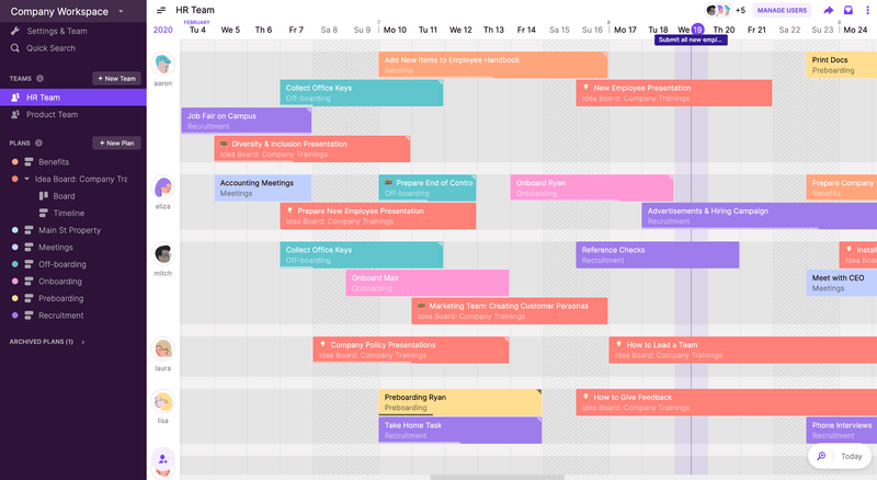 Simple Visual Management Boards For Projects