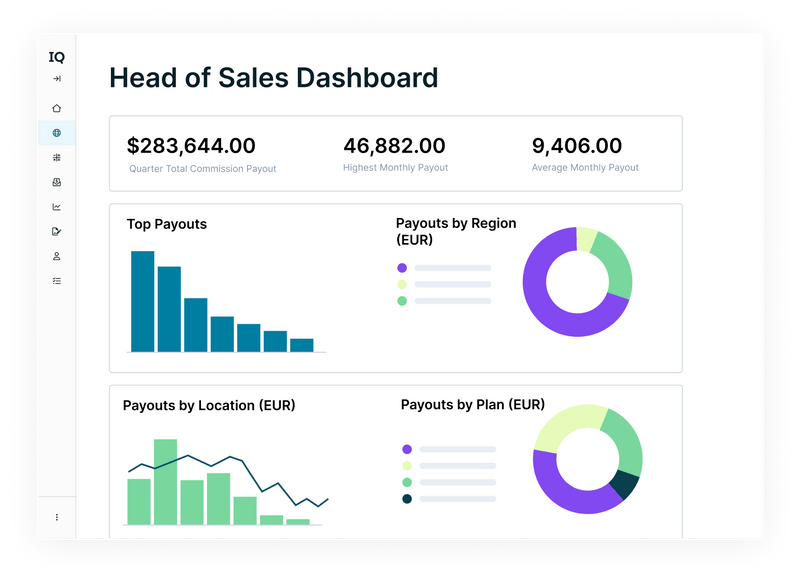 Sales Commission Management Software | CaptivateIQ