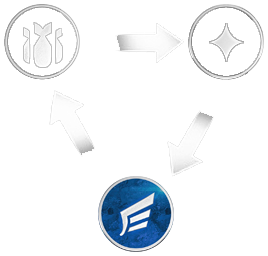 Player's Guide & Glossary of Star Trek Fleet Command Terminology