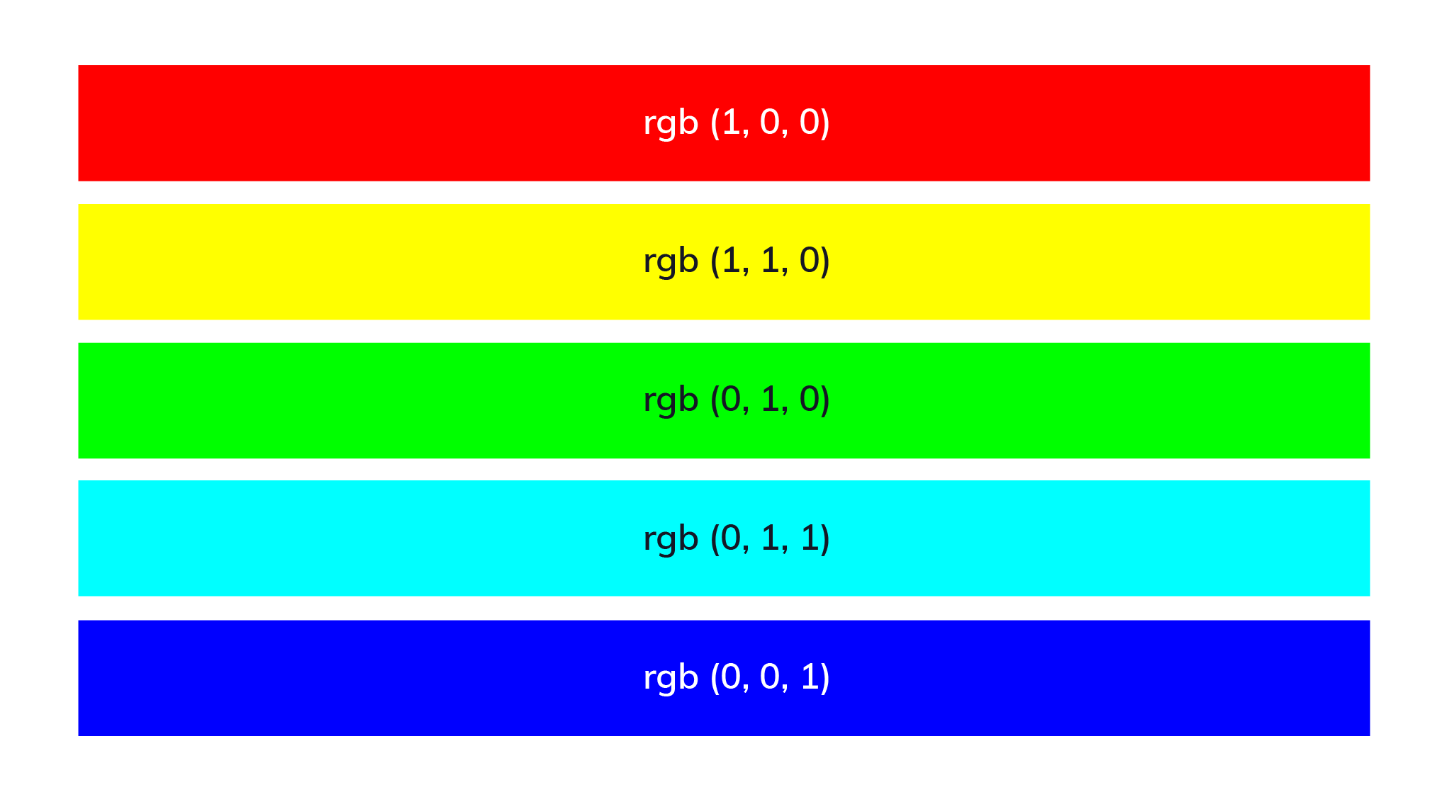 Introductie In Image Processing Novalinq