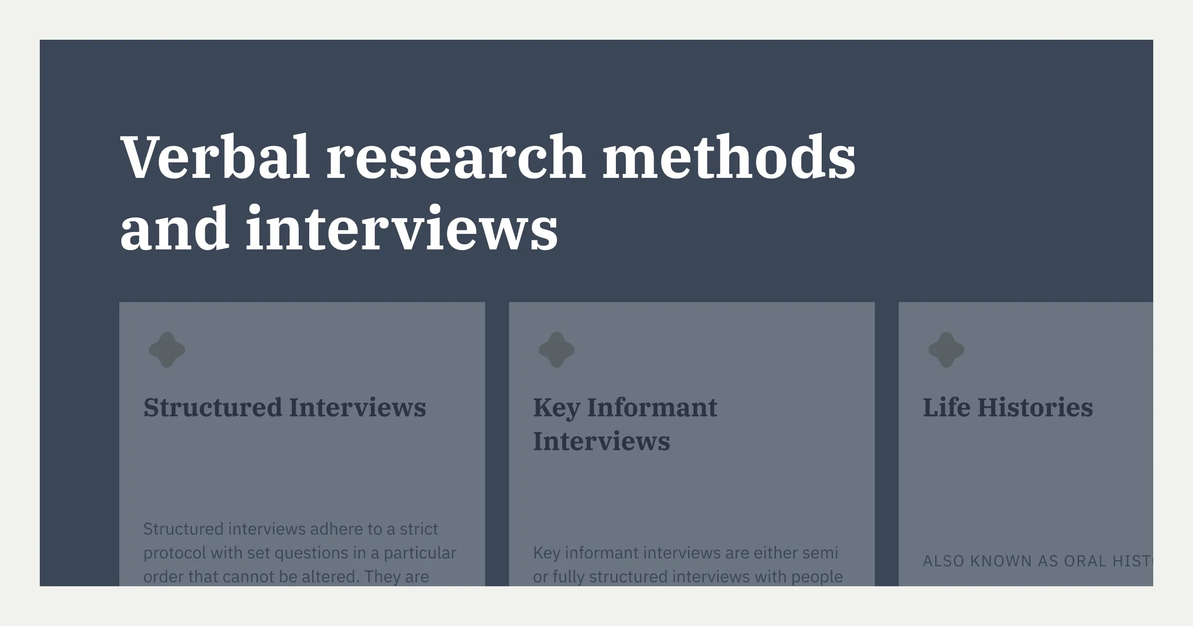 Verbal research Methods and Interviews | Qualitative Research Tool