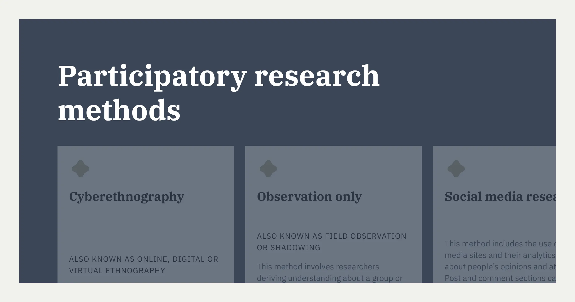 Participatory research Methods | Qualitative Research Tool