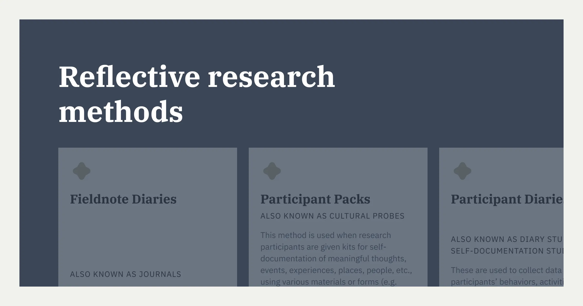 Reflective Research Methods | Qualitative Research Tool