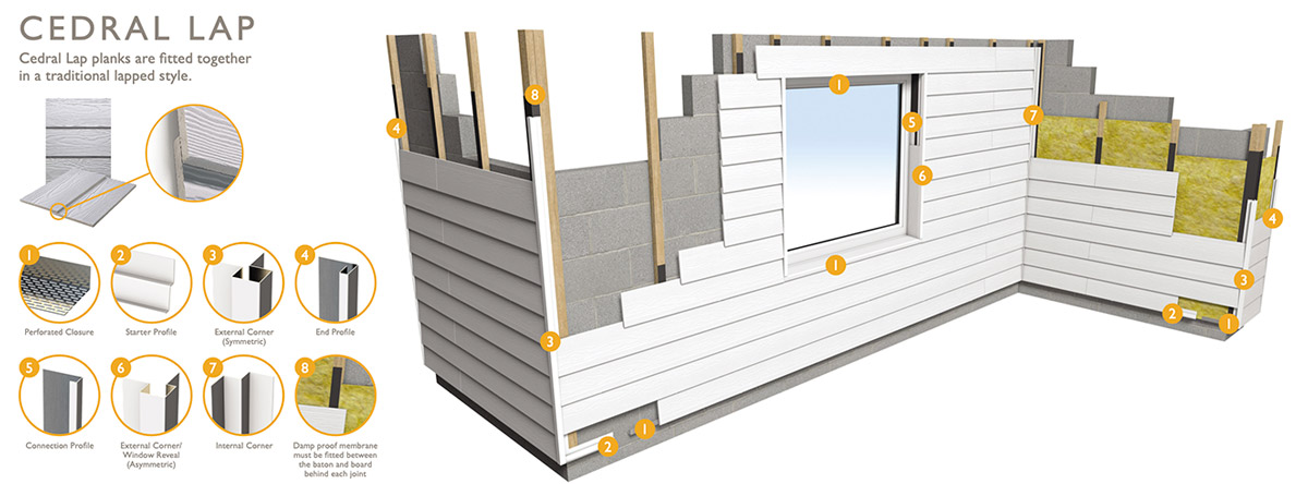 Fixing Information | Apex Building Products LTD