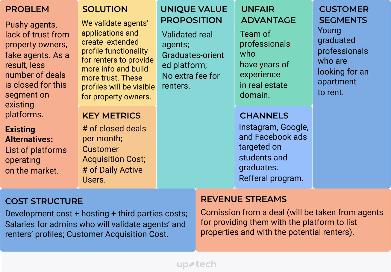 Unique Value Proposition Examples Lean Canvas Design Talk