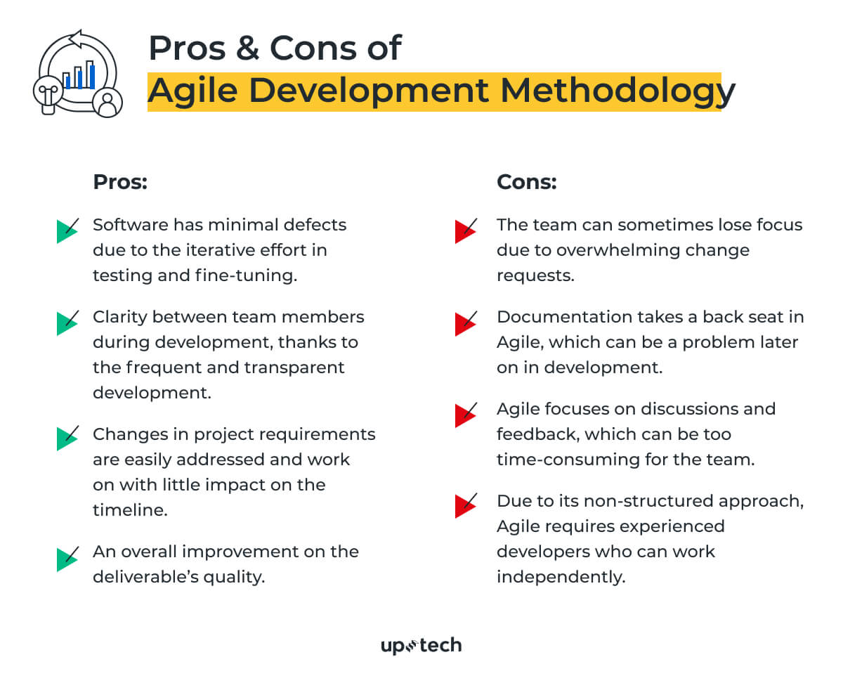 8 Best Software Development Methodologies