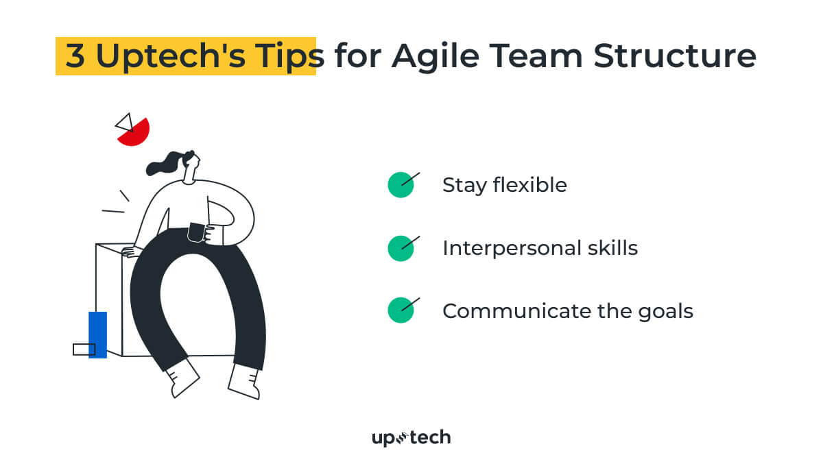 Software Development Team Structure: What’s the Right Approach? | Uptech