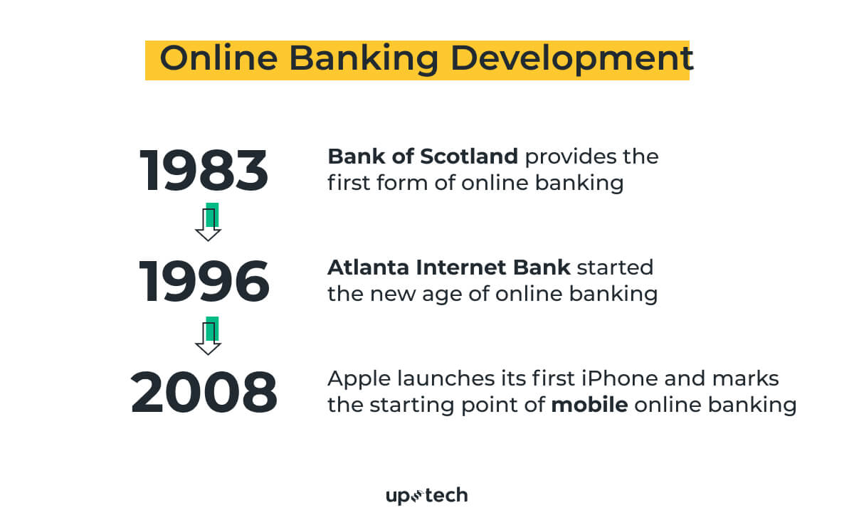 Top 7 Mobile Banking Trends to Take Your App Up the Notch