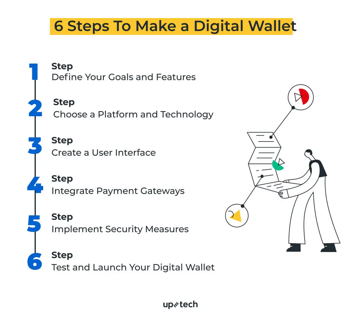 How To Create Digital Wallet All in one Guide For Founders Uptech