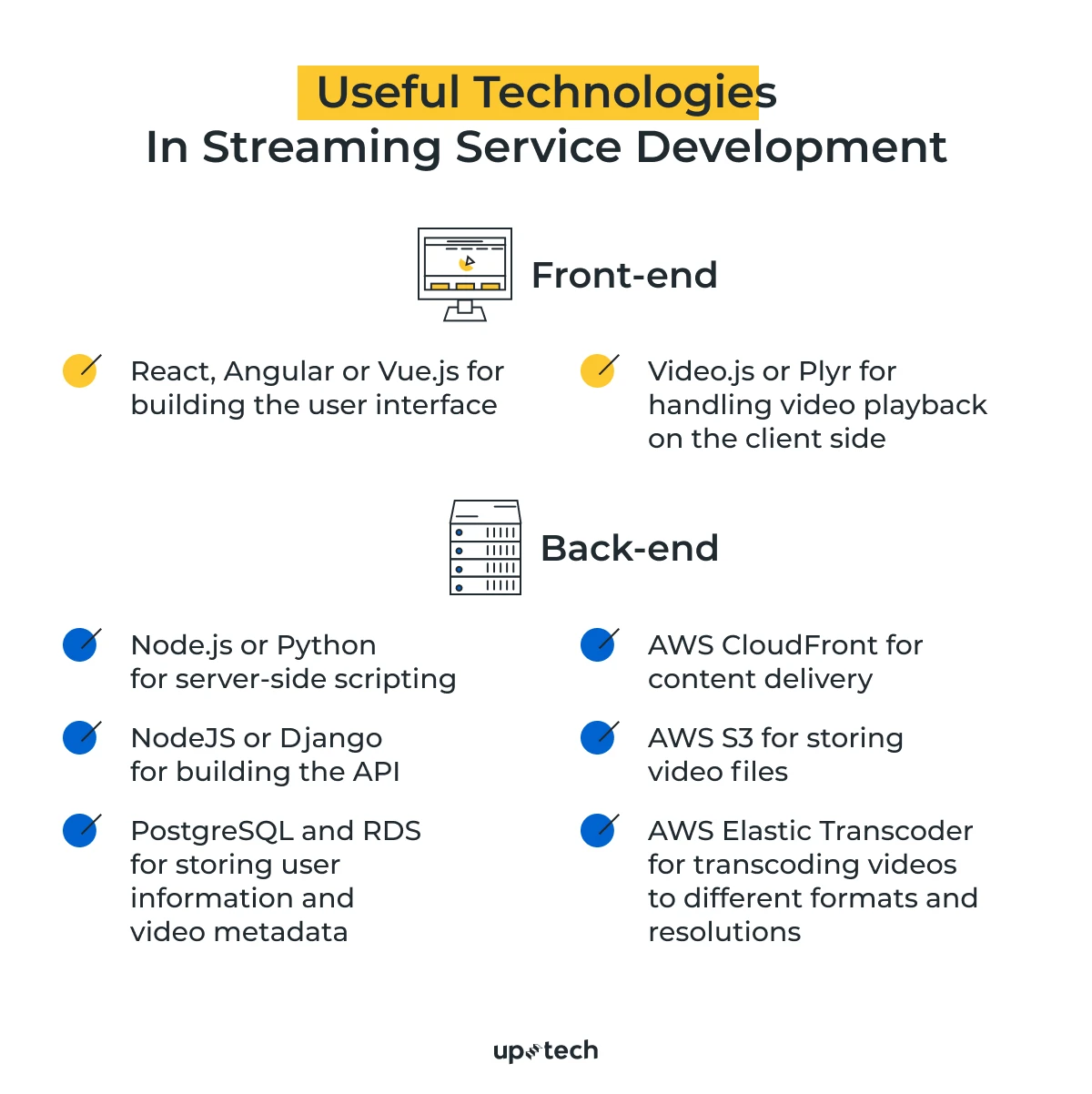 How to Start a Streaming Service, like Netflix? | Uptech