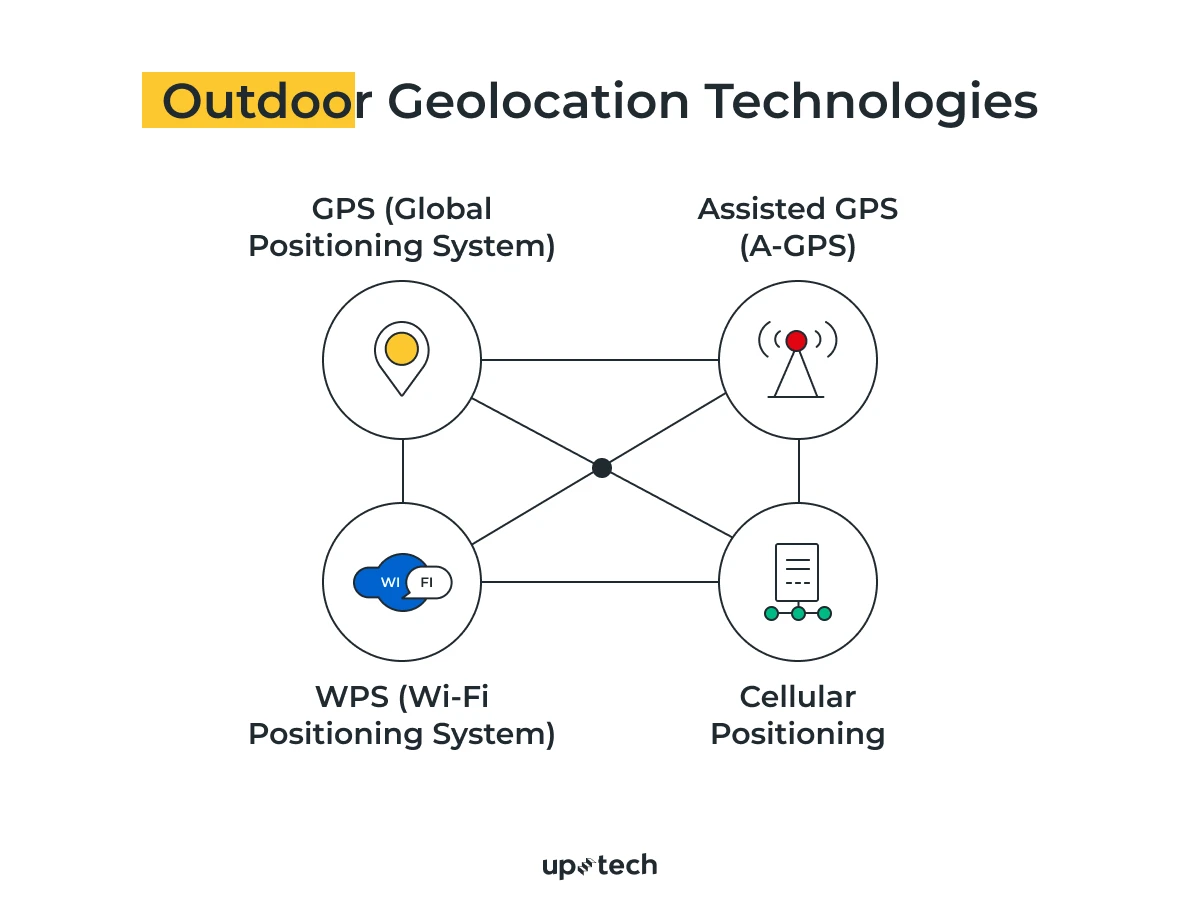 Learn How to Create a Location-Based App in 6 Steps