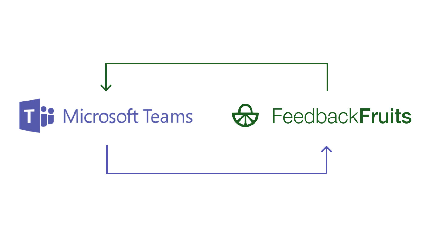 Microsoft webinar takeaways: FeedbackFruits tools in Teams