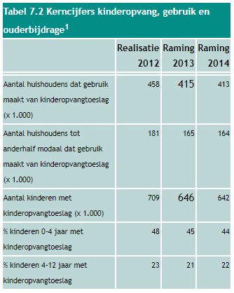 1e Analyse begroting kinderopvang 2014 en verder