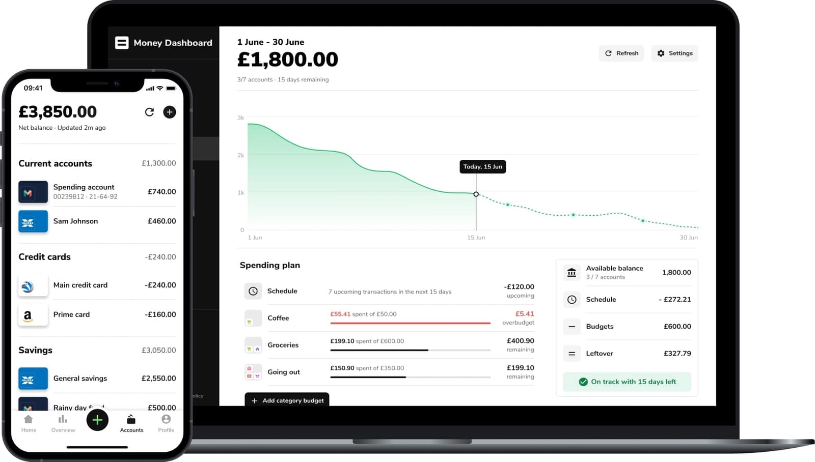 Money Dashboard | Master Your Money | Budgeting App UK