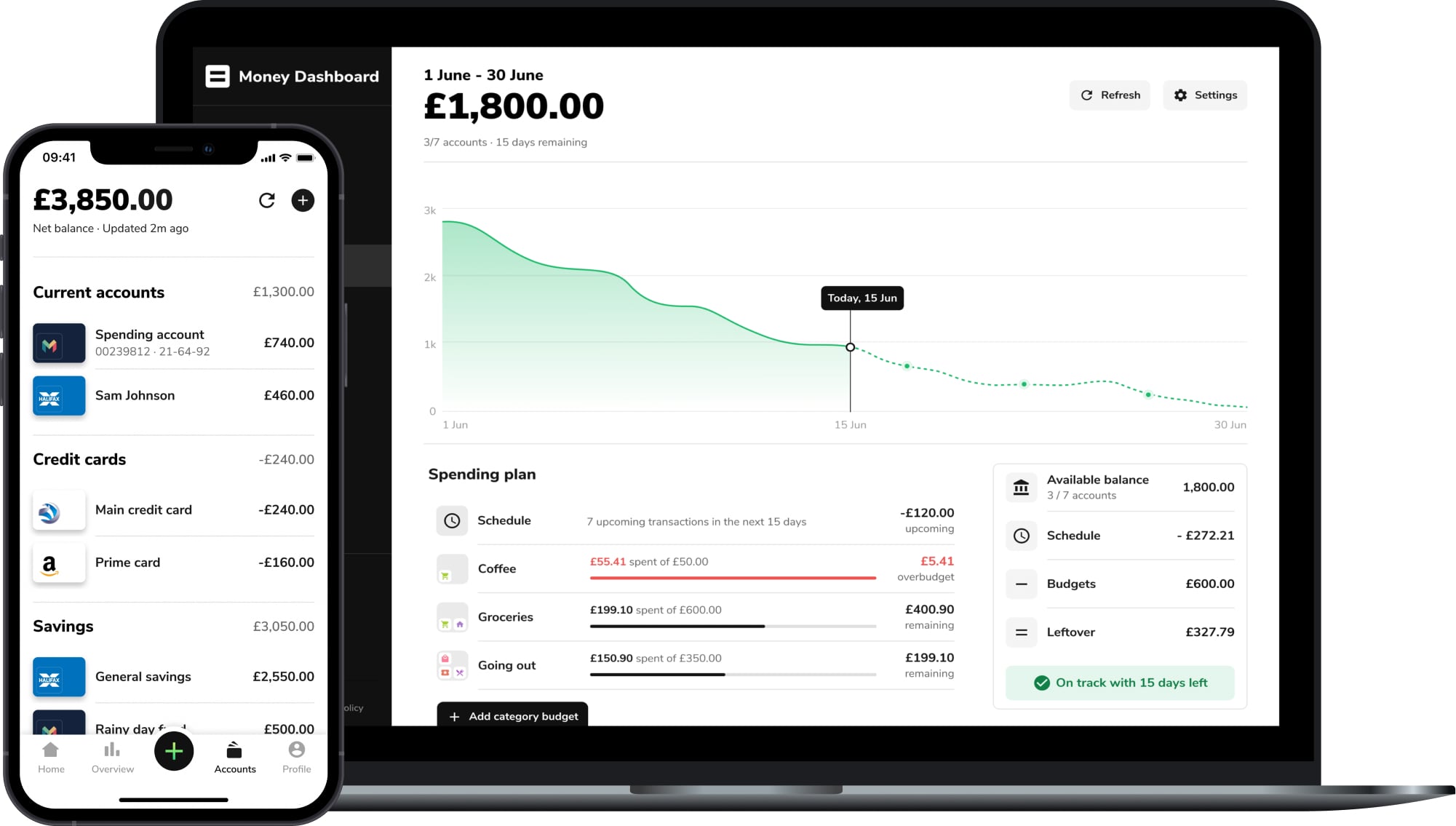 Money Dashboard Master Your Money Budgeting App UK Money Dashboard Master Your Money Budgeting App UK