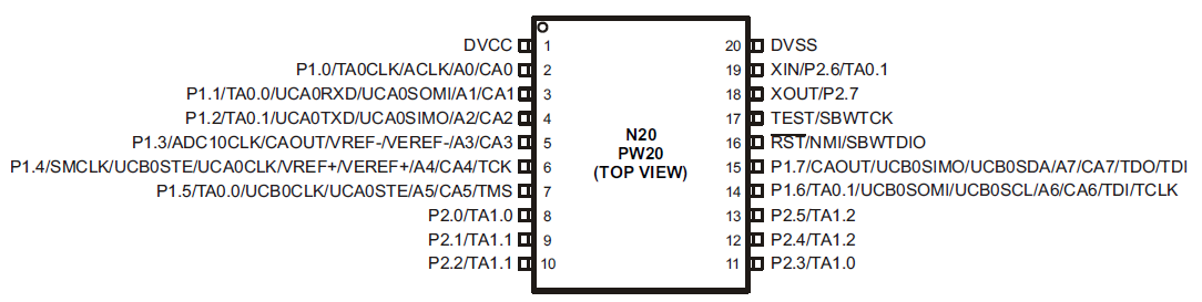 Meet the MSP430 Port Modules