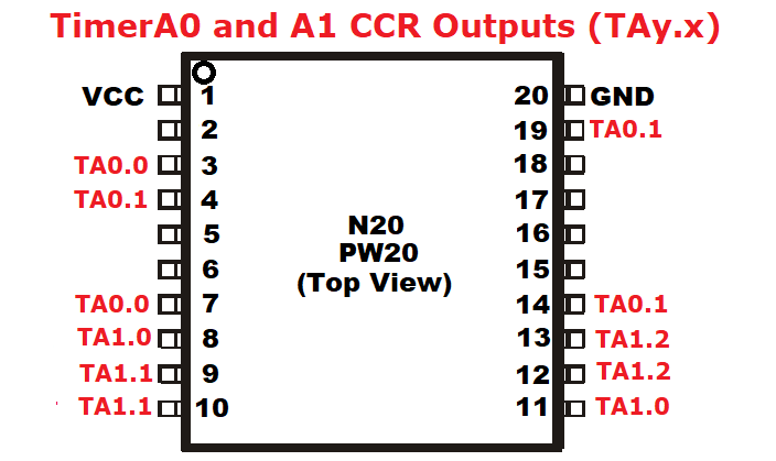 Meet the MSP430 Timer A Module