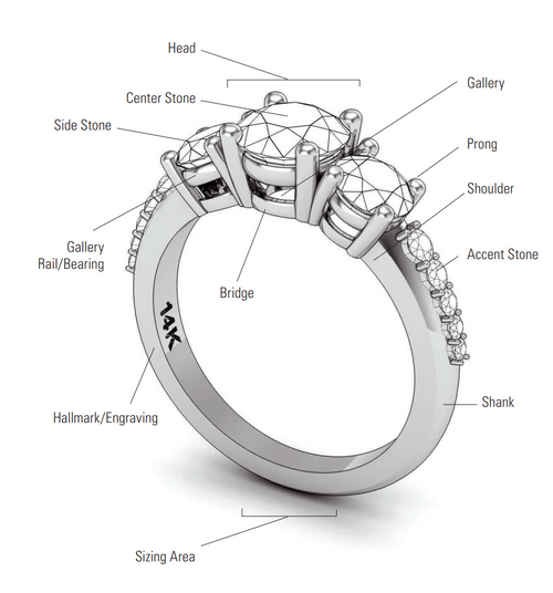 Ring Terminology Guide: Engagement Ring Styles