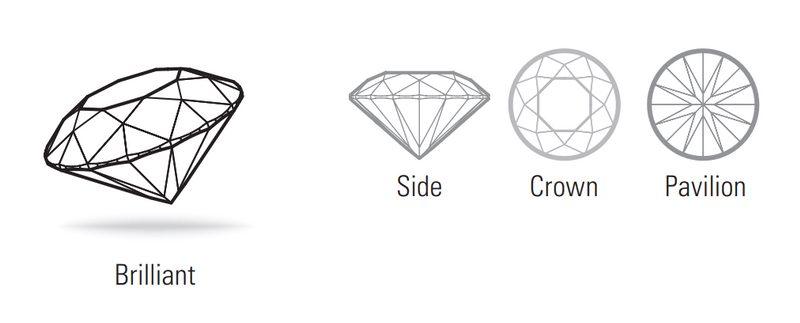 Ring Terminology Guide: Engagement Ring Styles