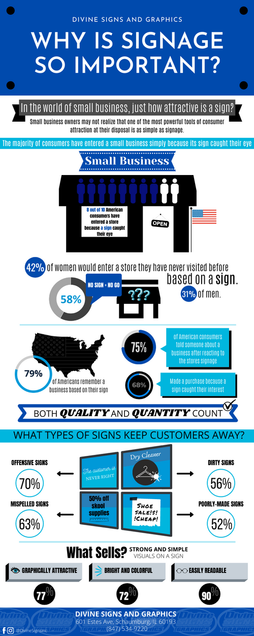 Why Is Signage So Important? | Signage Infographic | Sign Shop Blog