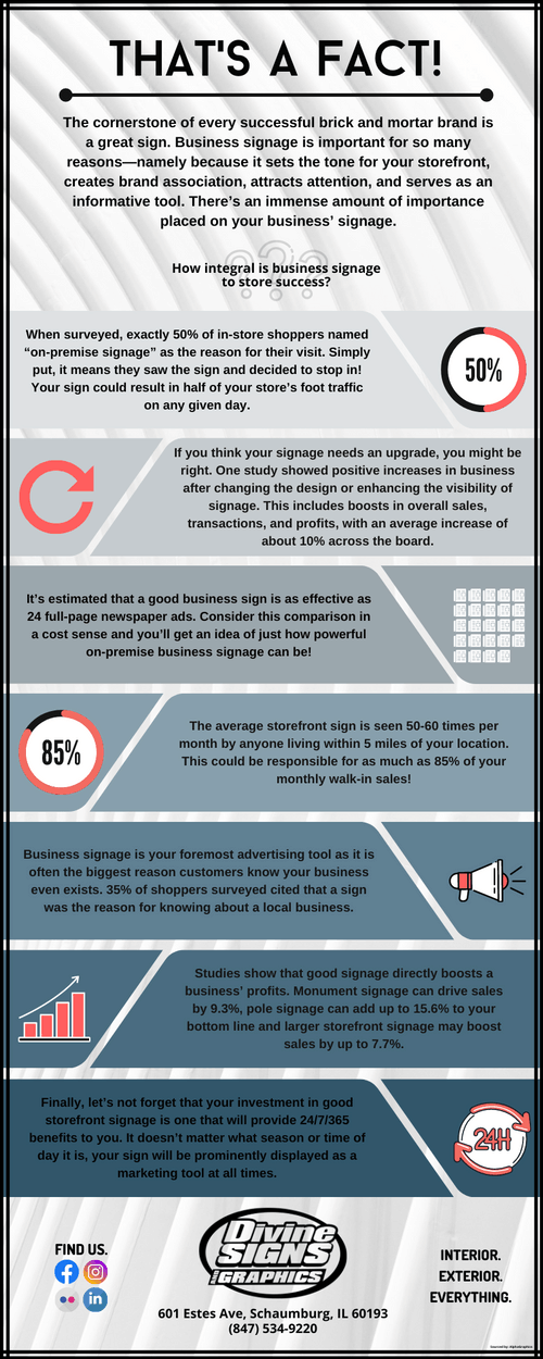 The Importance of Business Signage | Sign Infographic | Divine Signs ...