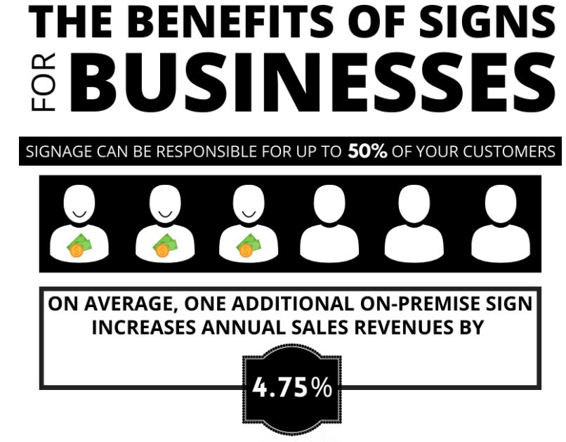 Best Practices for Effective Exterior and Storefront Signage