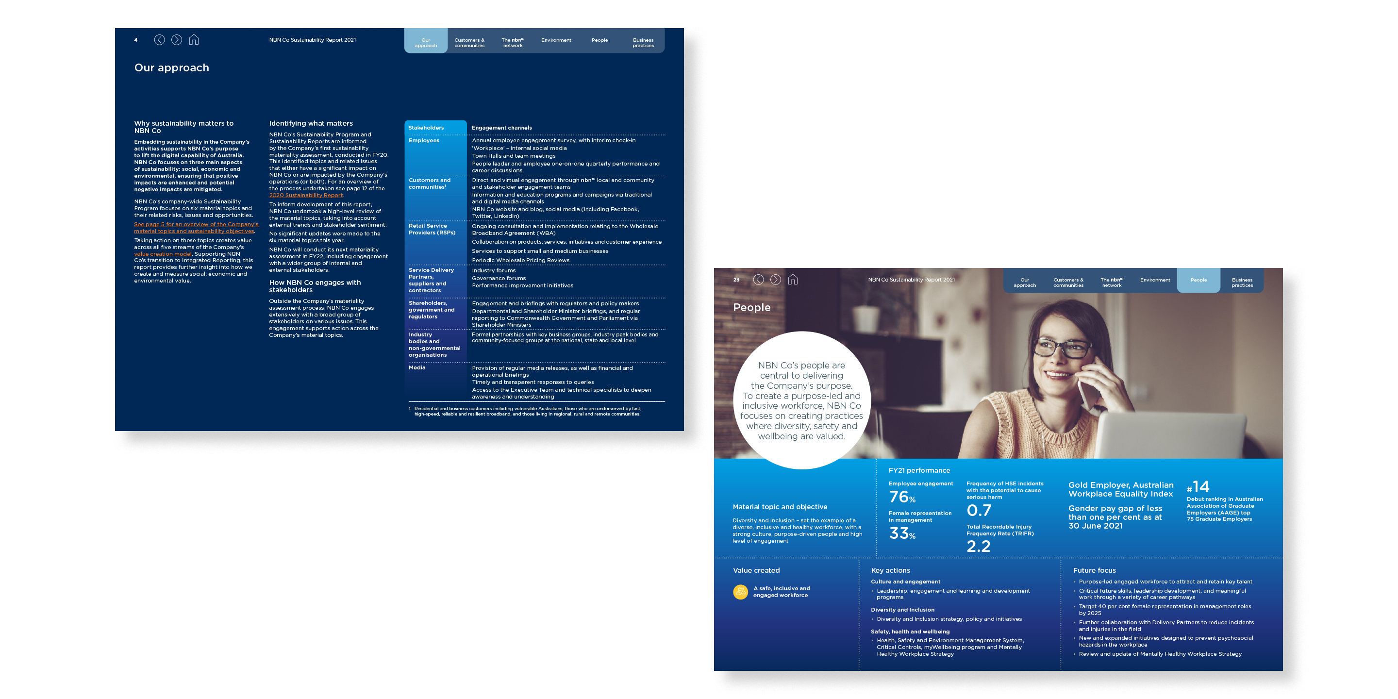 2021 Integrated Report | NBN Co | Designate | The corporate brand and ...