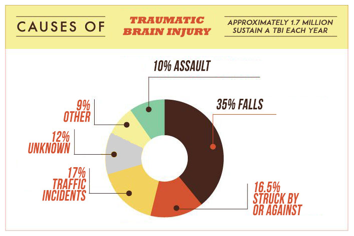 Are you living with a Traumatic Brain Injury?