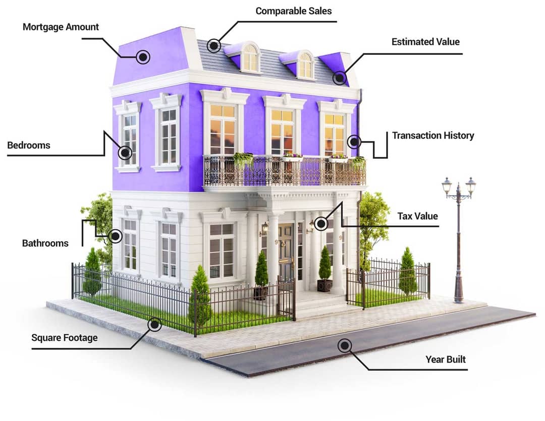Research Property Details | Comparable Sales | Home Valuations | REIPro