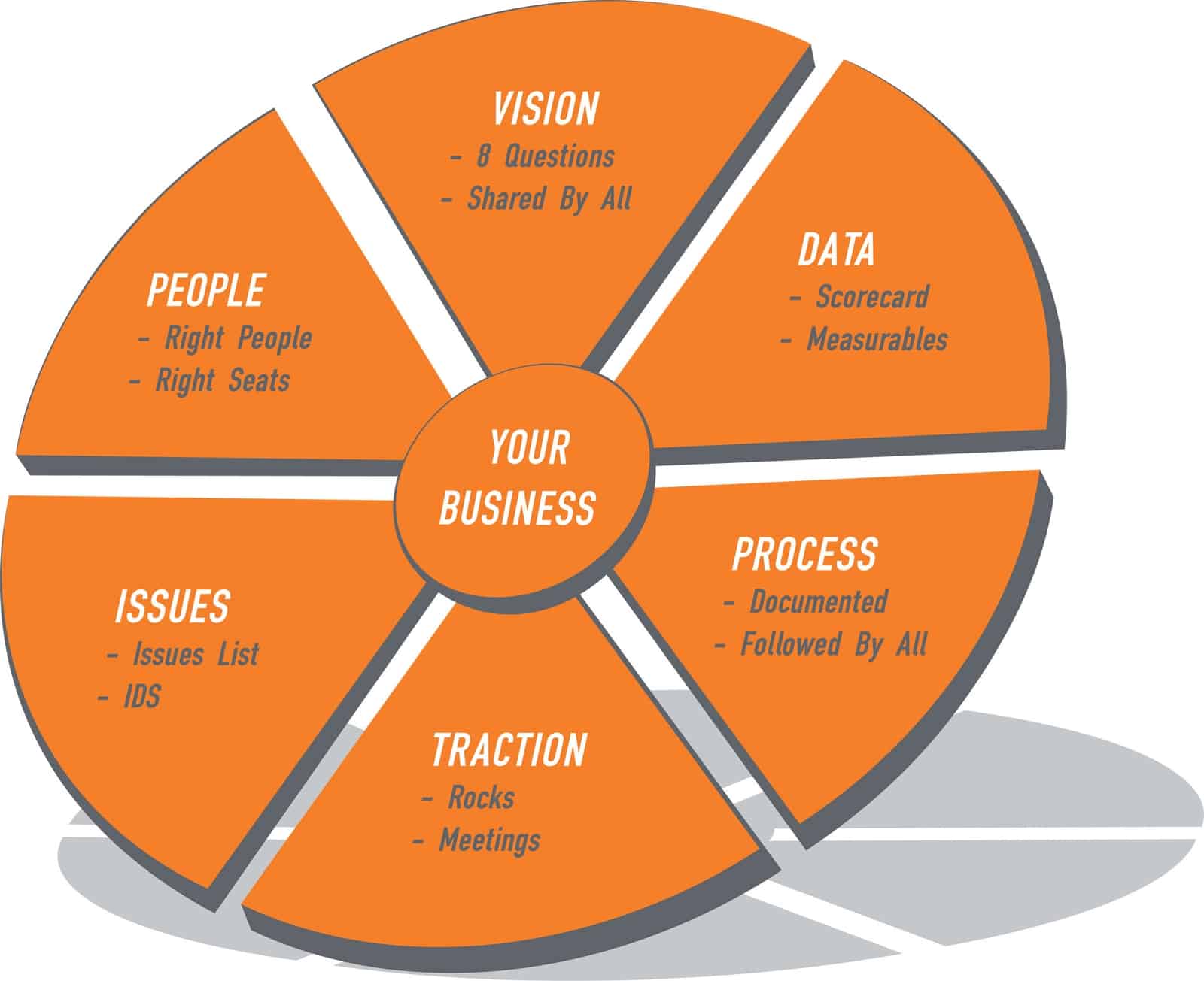 EOS: Get more out of your business with tested tools for growth