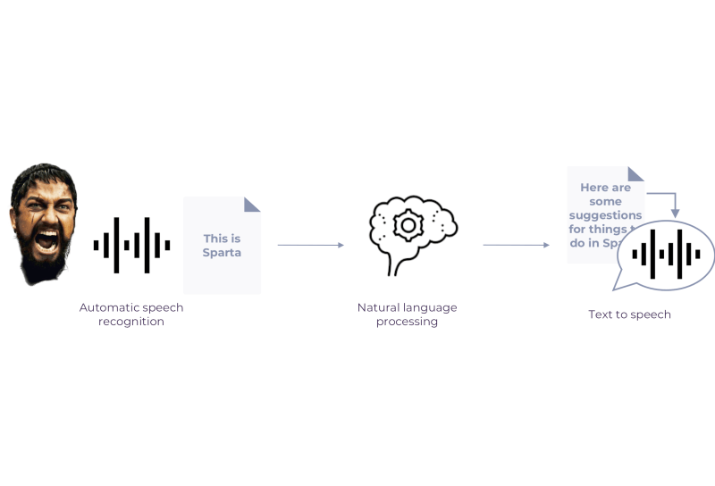 super.ai Blog: What is speech recognition and how can I use it?