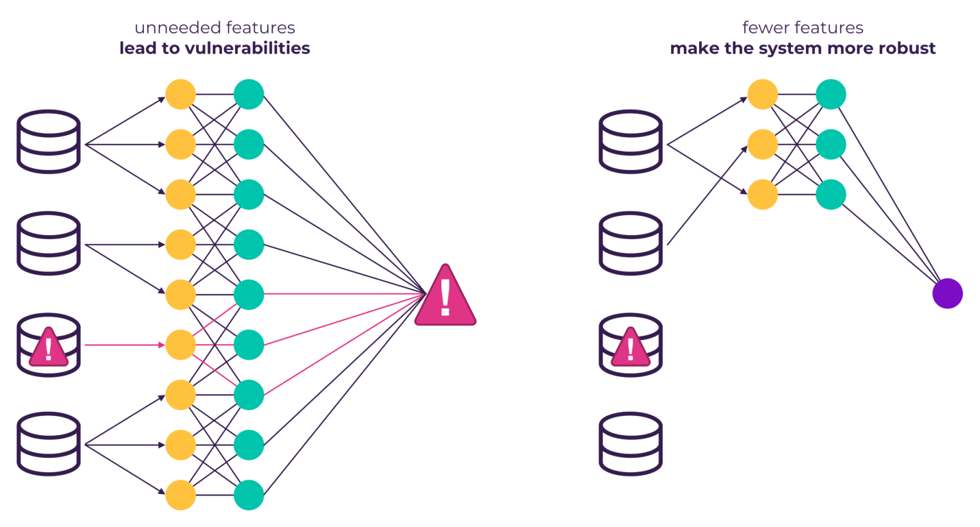 super.ai Blog: 7 costly surprises of machine learning: part four