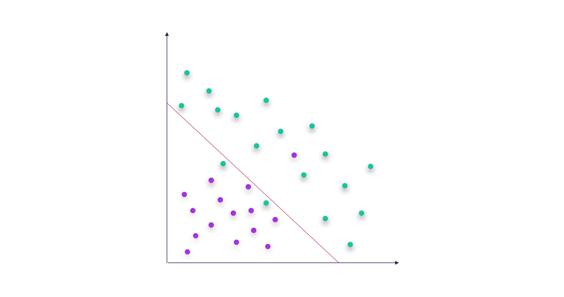 super.ai Blog: The secret to managing your bias–variance tradeoff