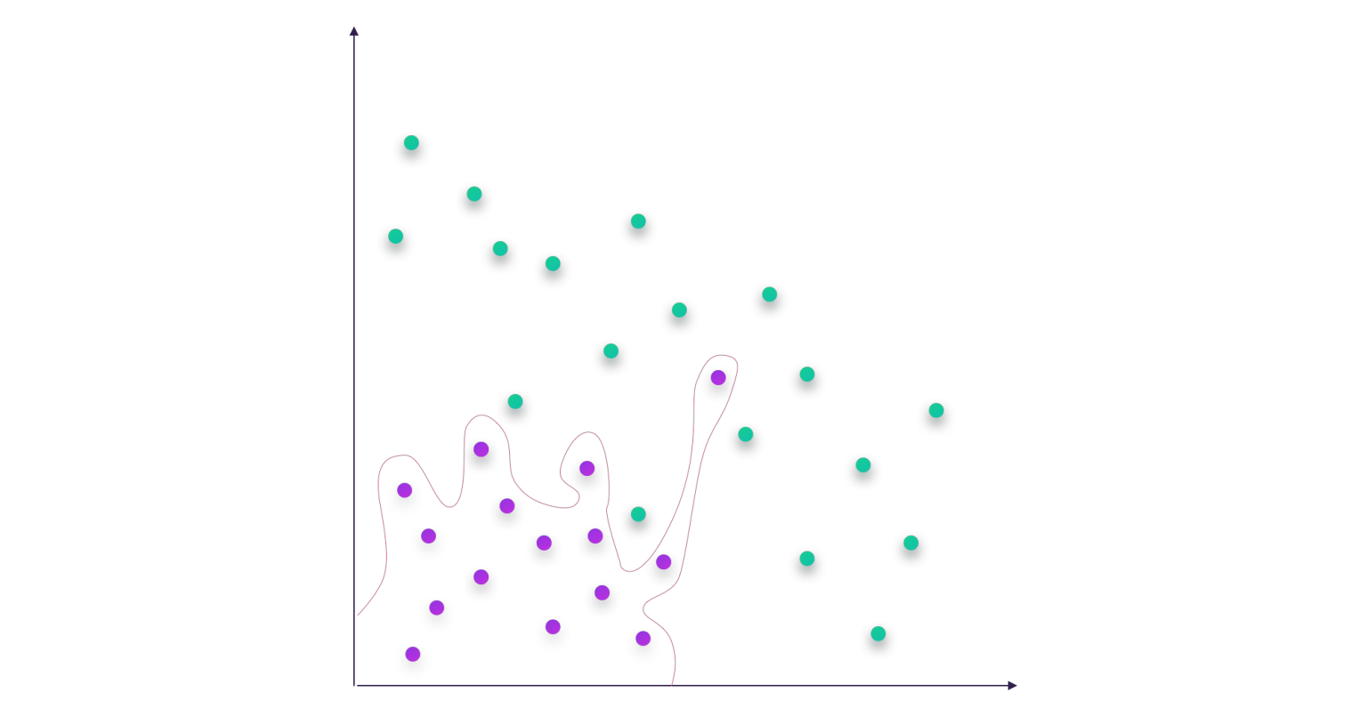 super.ai Blog: The secret to managing your bias–variance tradeoff