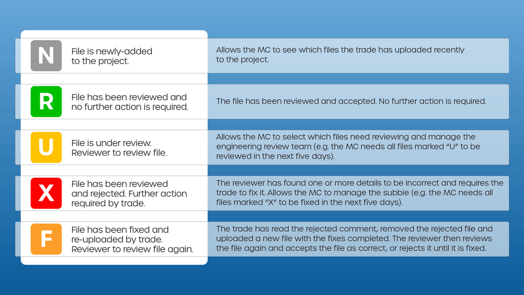 Reviewing building documentation is easy with BDS360