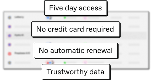 The future of KYC — Strise®