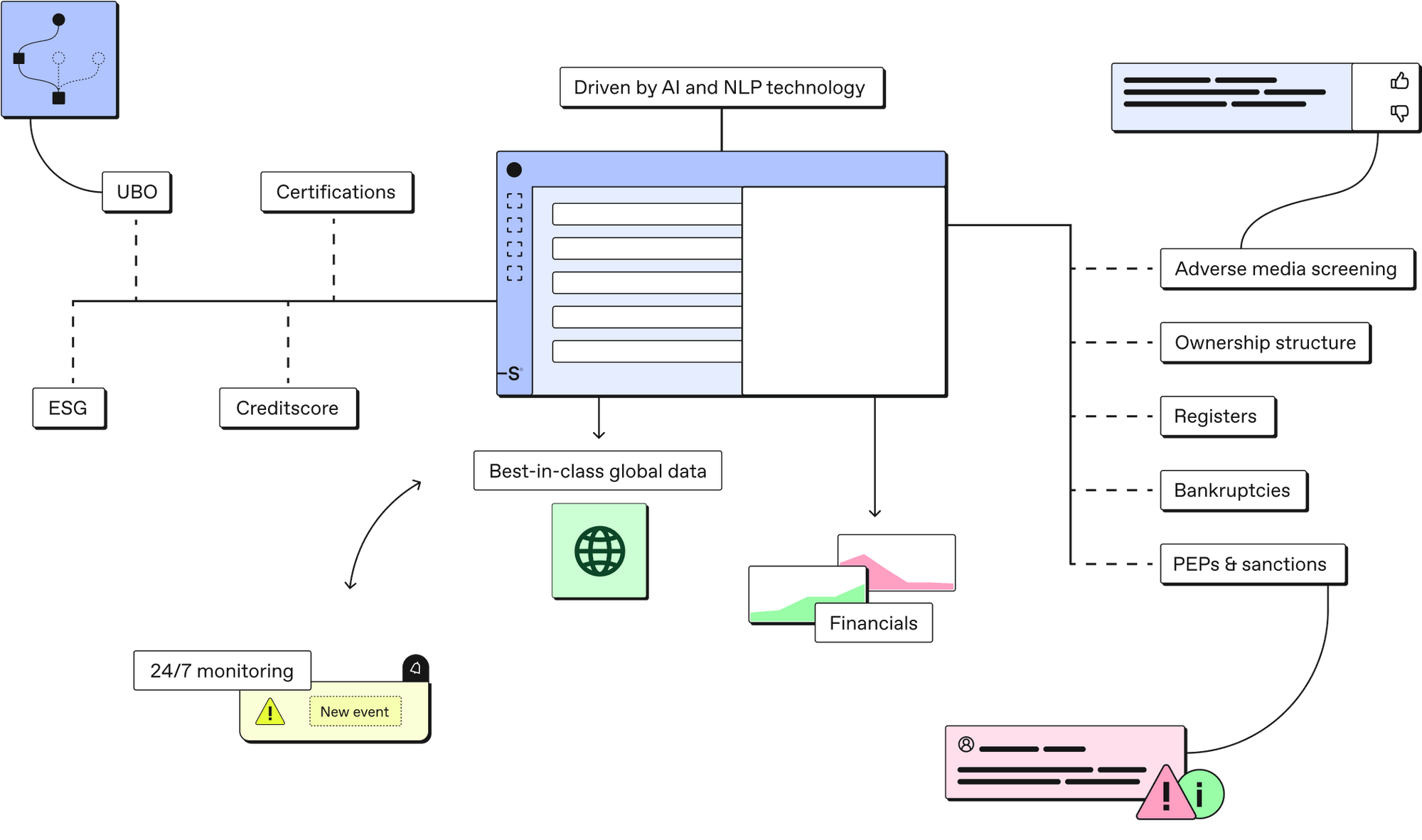 KYC Intelligence System — Strise®