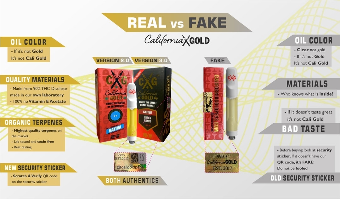 How to Spot a Fake | California Gold Pens