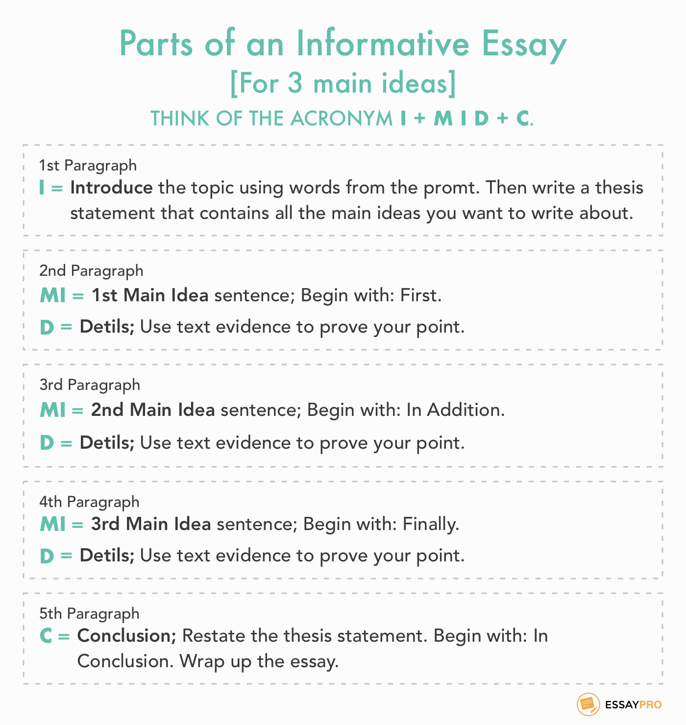 How To Write An Informative Essay Free Example Essays EssayPro