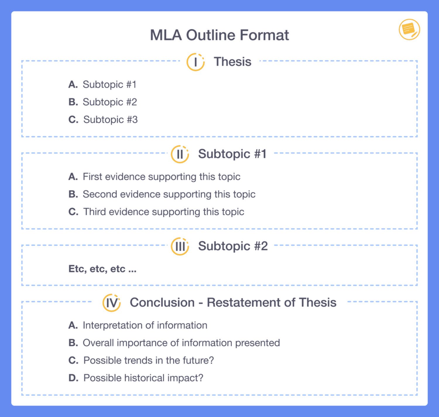 How To Write A Research Paper Outline Full Guide With Example